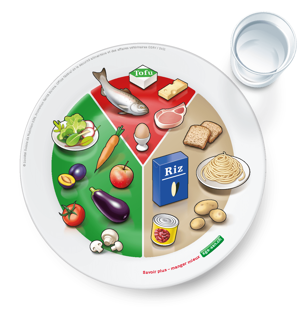 Une alimentation équilibrée – Health-iX